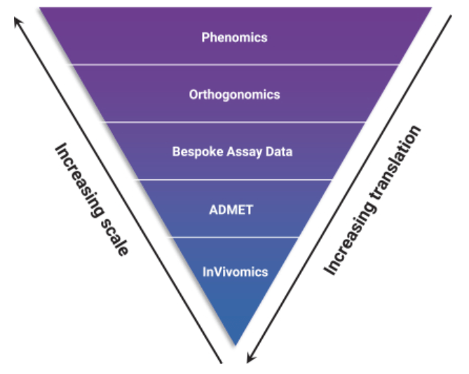 Recursion Pharmaceuticals Stock: Unprecedented Scale (NASDAQ:RXRX ...