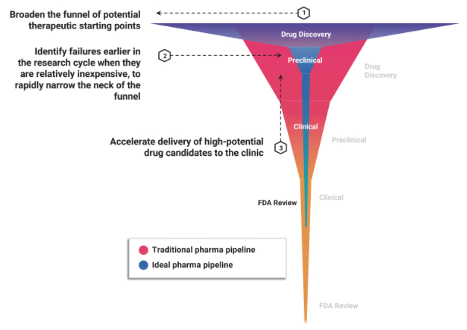 Recursion Pharmaceuticals Stock: Unprecedented Scale (NASDAQ:RXRX ...