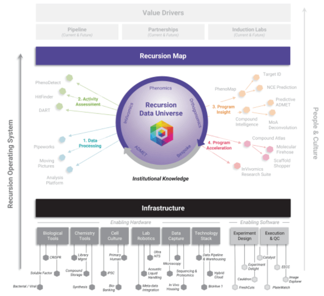 Recursion Pharmaceuticals Stock: Unprecedented Scale (NASDAQ:RXRX ...