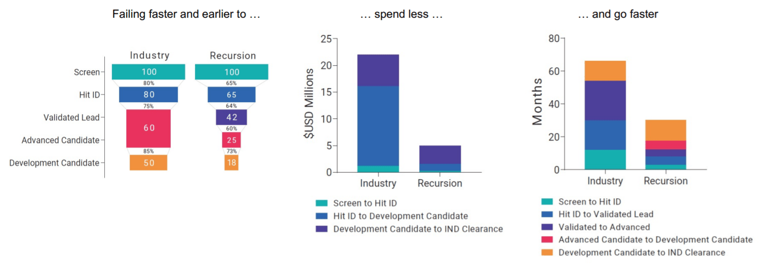 Recursion Pharmaceuticals Stock: Unprecedented Scale (NASDAQ:RXRX ...