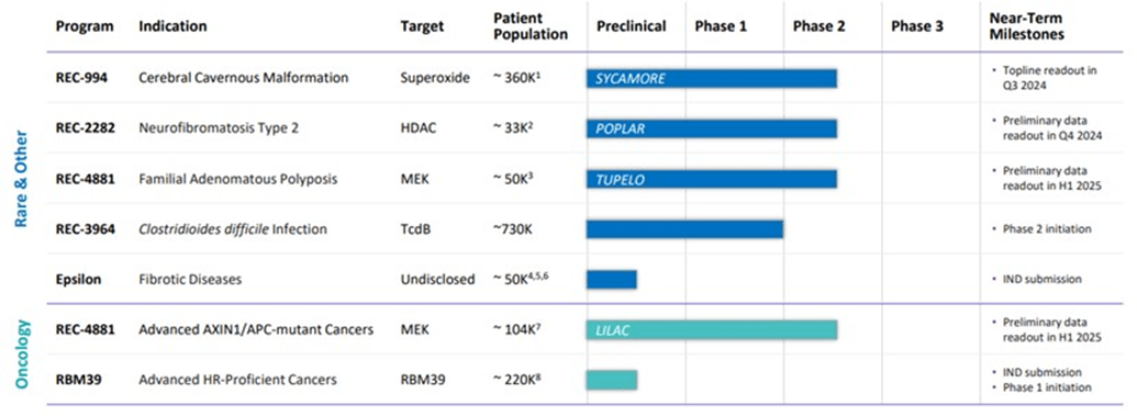 Recursion Pharmaceuticals Stock: Unprecedented Scale (NASDAQ:RXRX ...