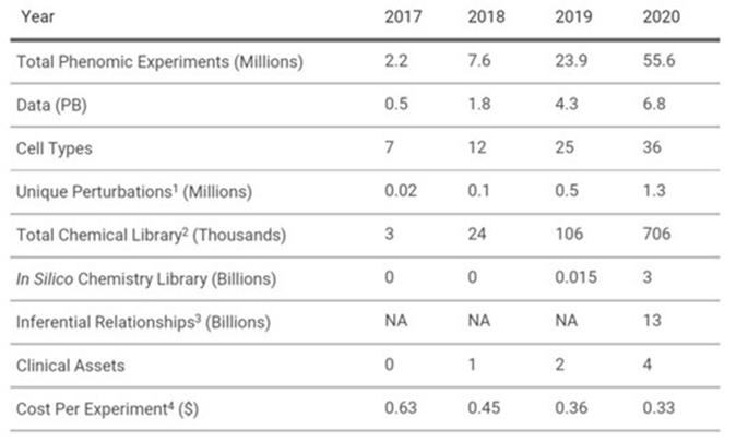 Recursion Pharmaceuticals Stock: Unprecedented Scale (NASDAQ:RXRX ...