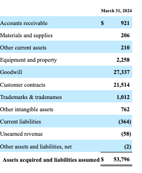 Rollins Stock: Potential Capital Unlock With A Long Term View (NYSE:ROL ...