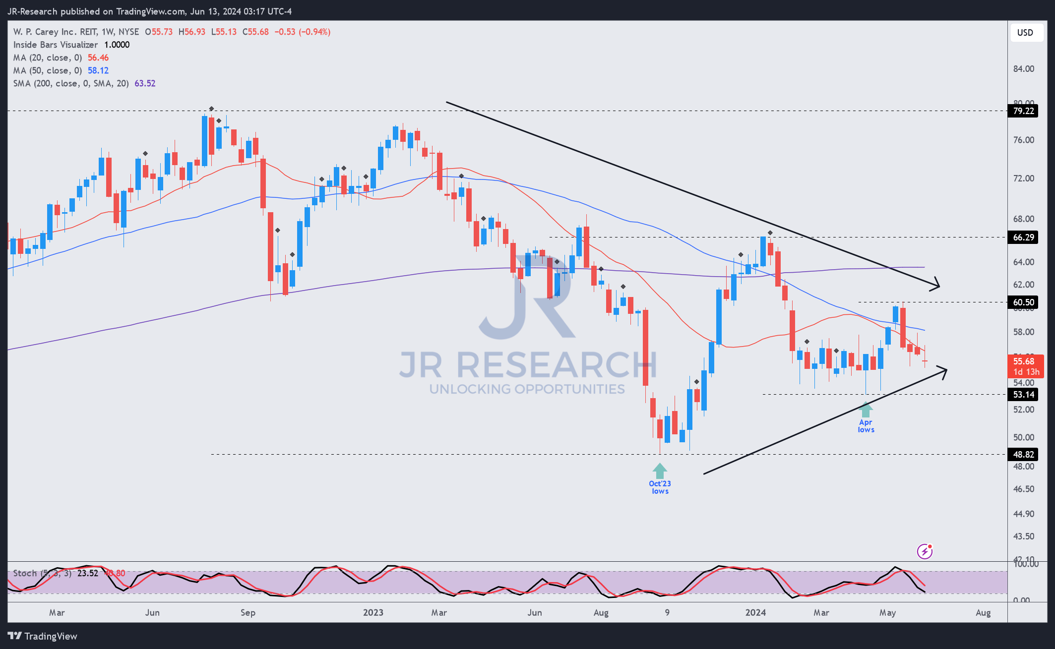 W. P. Carey: The Tide Is Turning With A 6% Yield (NYSE:WPC) | Seeking Alpha
