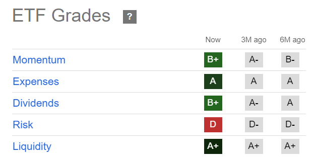 XLE: Market Misunderstanding Creates An Opening | Seeking Alpha