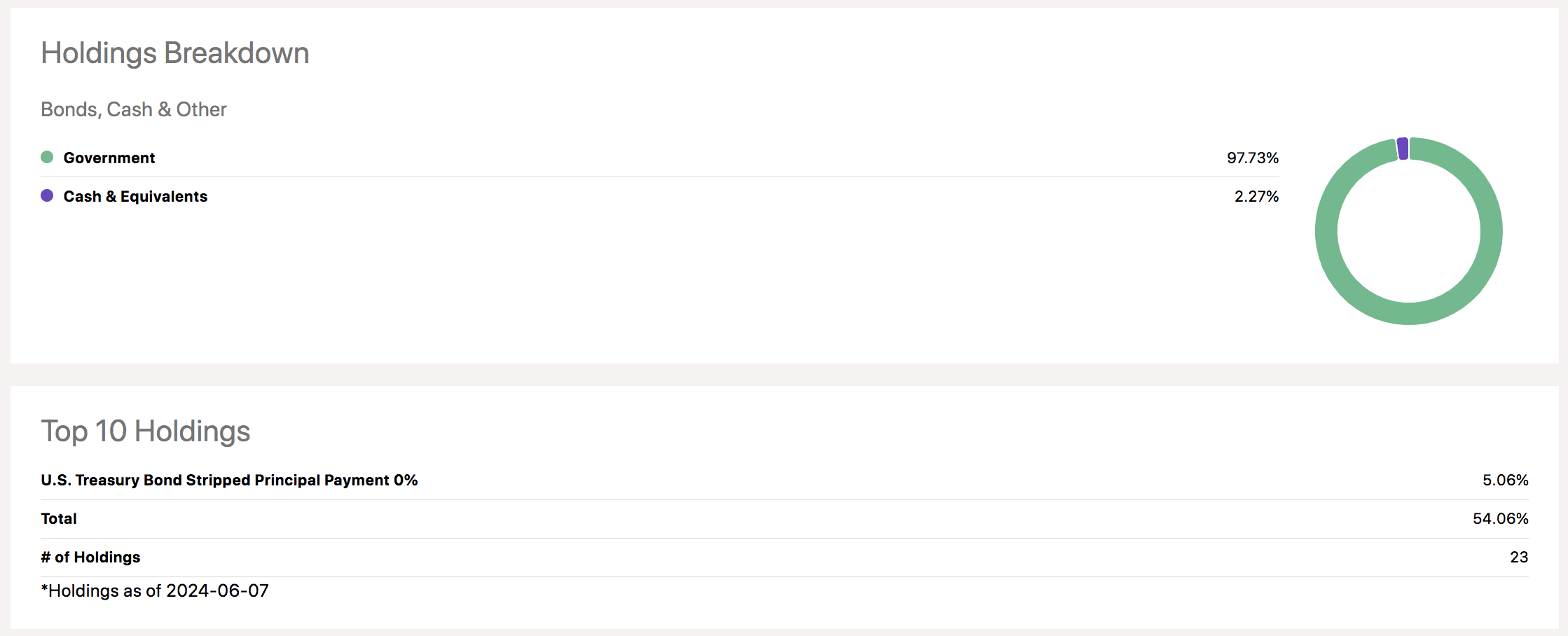 ZROZ ETF: Better Staying On The Sidelines For Now (NYSEARCA:ZROZ ...