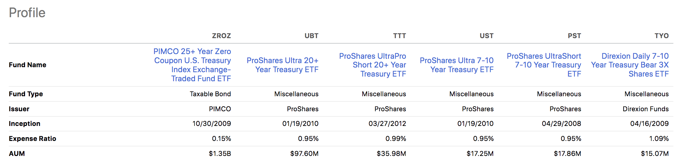 ZROZ ETF: Better Staying On The Sidelines For Now (NYSEARCA:ZROZ ...