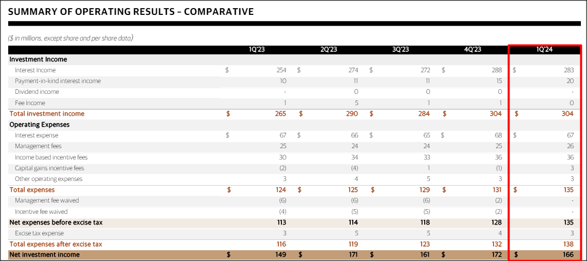 Blackstone Secured Lending: The Fed Just Made This 10% Yielding BDC A ...