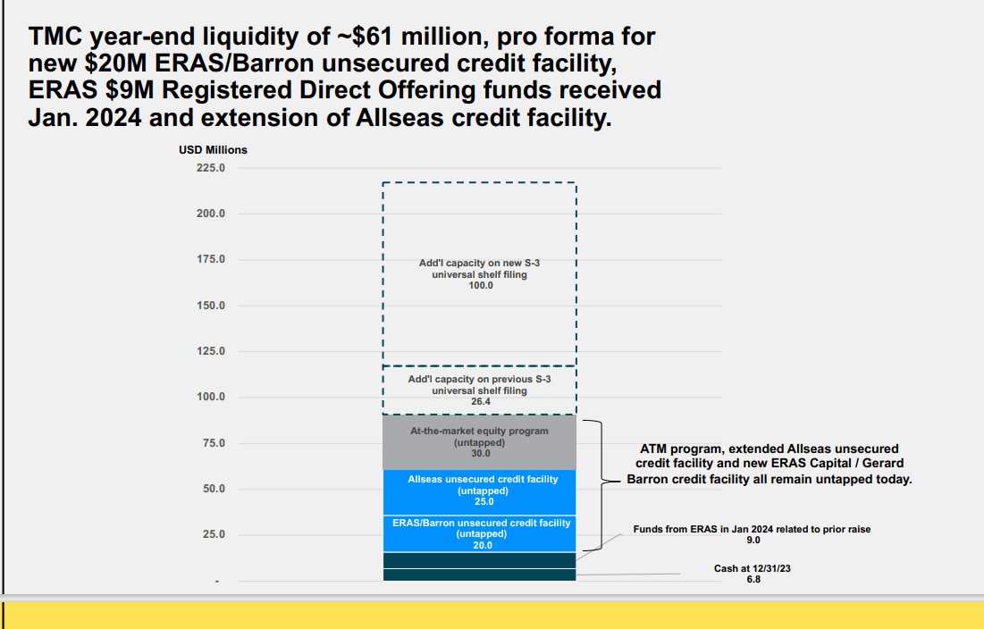 TMC the metals: A Speculative Buy Where Patience Could Benefit The ...
