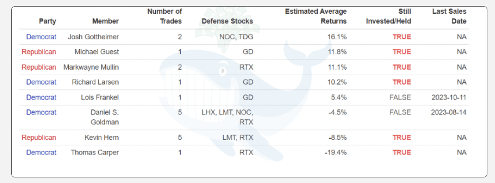 NANC And KRUZ: Illusion Or Alpha? | Seeking Alpha
