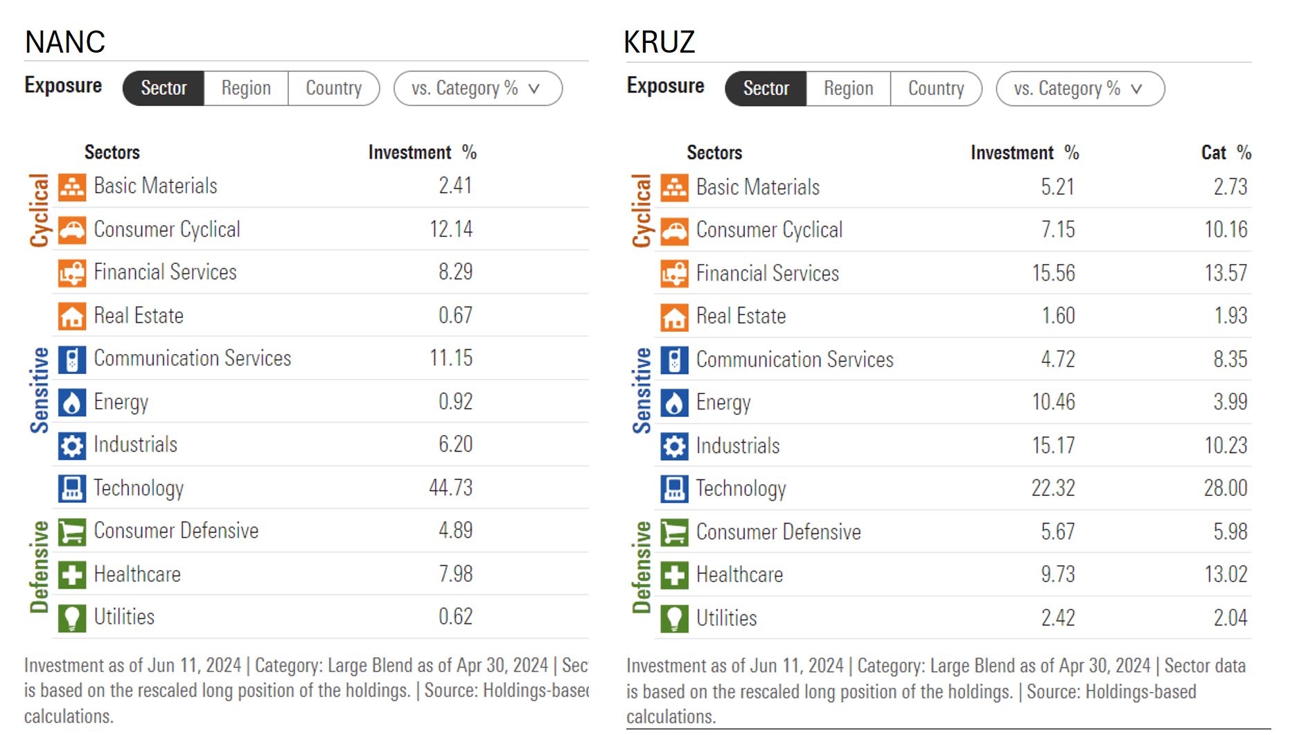 NANC And KRUZ: Illusion Or Alpha? | Seeking Alpha