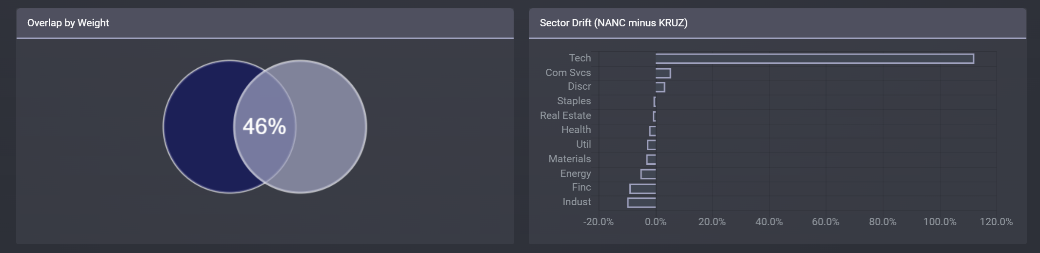 NANC And KRUZ: Illusion Or Alpha? | Seeking Alpha