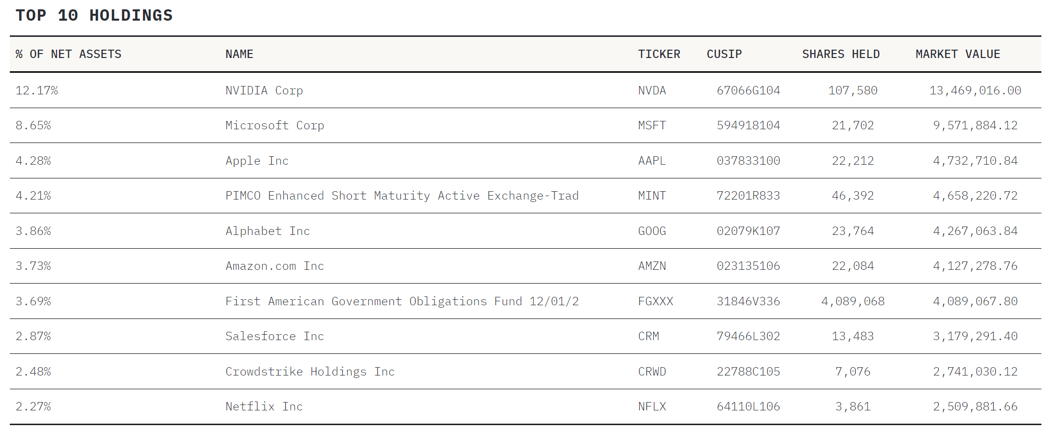 NANC And KRUZ: Illusion Or Alpha? | Seeking Alpha