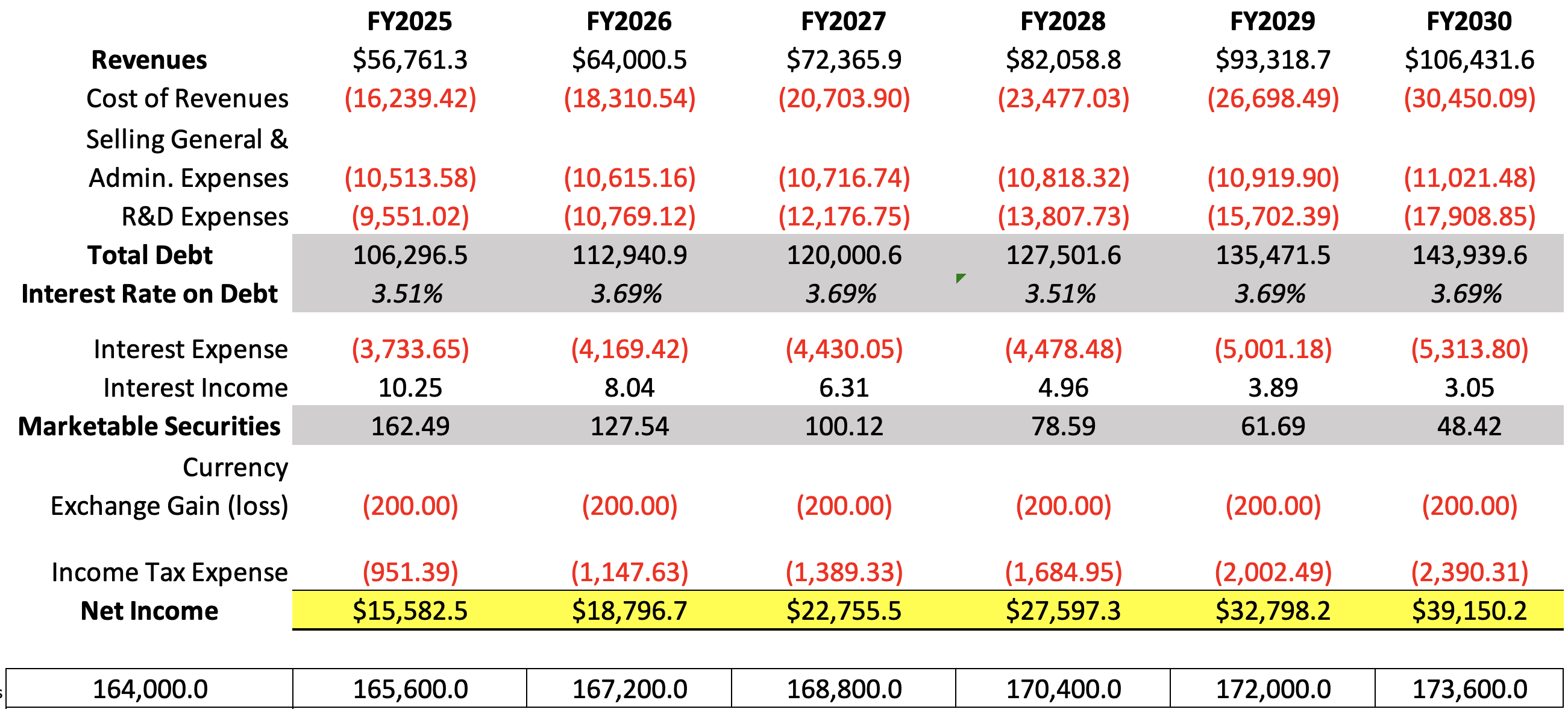 Oracle: EPS Targets Should Be 19.10% Above The Average Consensus To Be ...