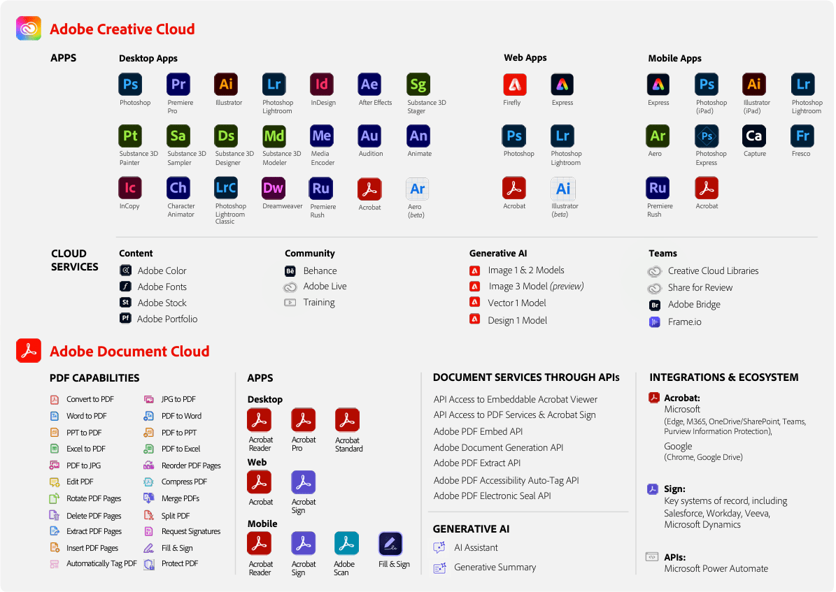 Adobe: Very Compelling AI Monetization In Q2 (ADBE) | Seeking Alpha