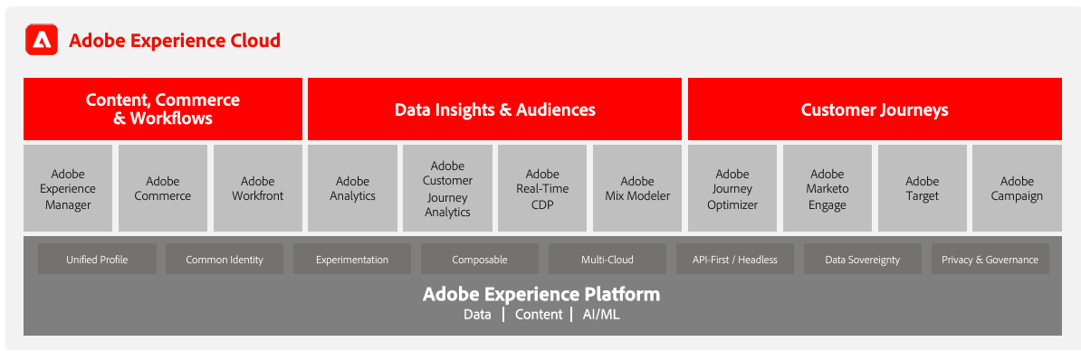 Adobe: Very Compelling AI Monetization In Q2 (ADBE) | Seeking Alpha