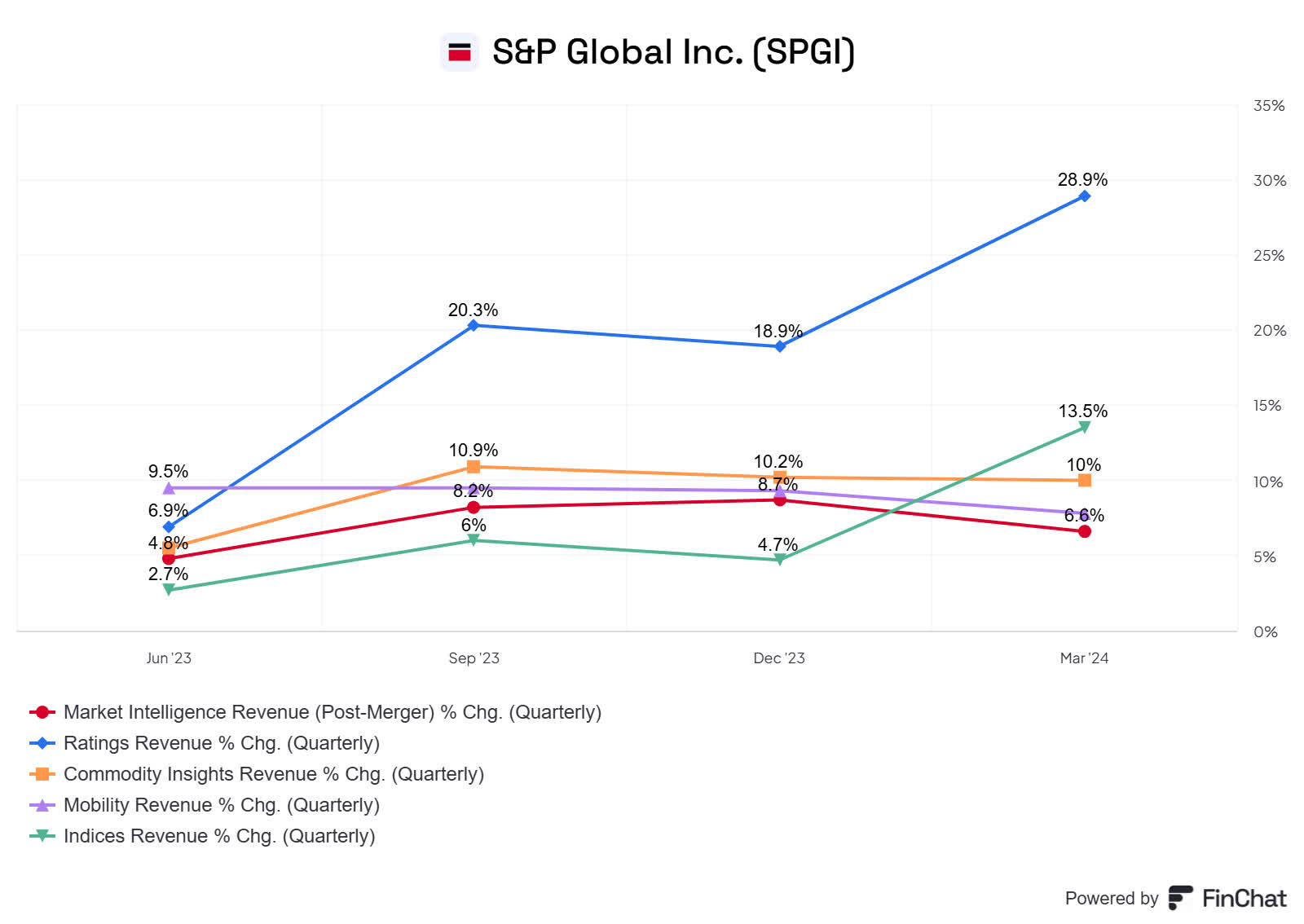 S&P Global: Strong Business Characteristics Make Them A Buy At This ...