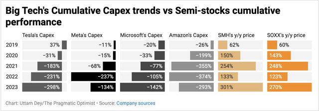 SOXX: AI-Fueled Capex Upgrade Cycle Tailwinds Still Intact | Seeking Alpha