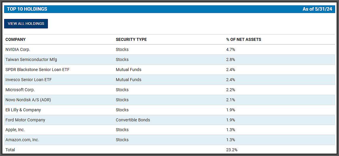 Good To Go On CGO (NASDAQ:CGO) | Seeking Alpha