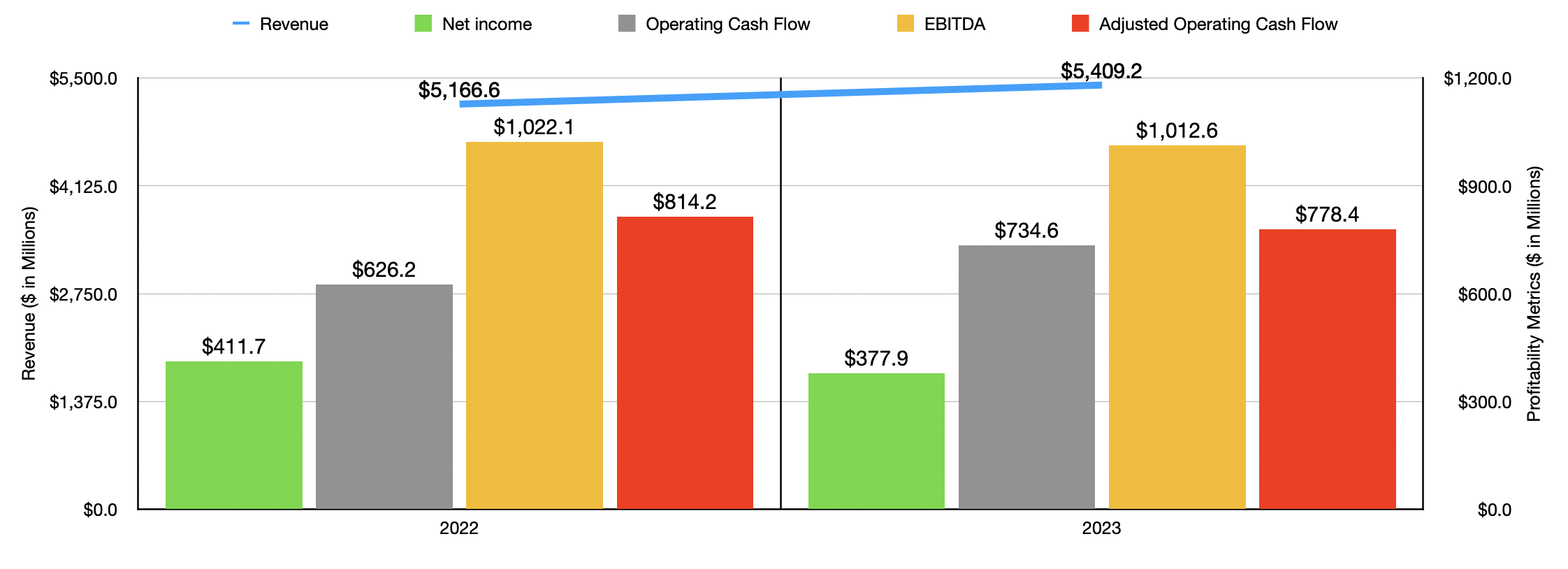 Clean Harbors Stock: Time For A Downgrade After A Miraculous Run (NYSE ...