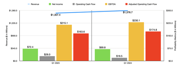 Clean Harbors Stock: Time For A Downgrade After A Miraculous Run (NYSE ...