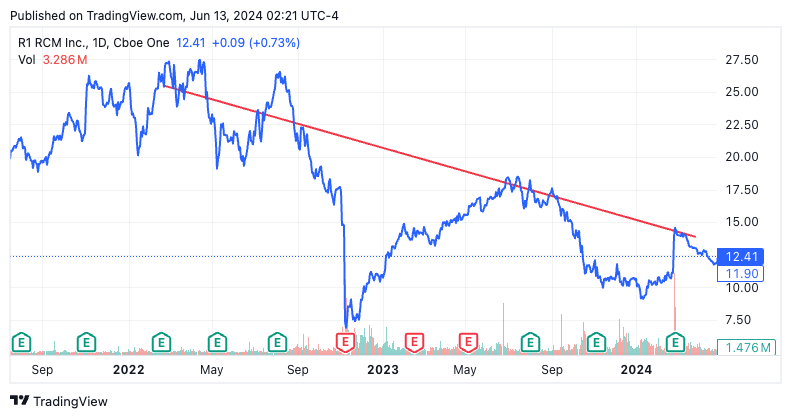 International Game Technology Stock: Regaining Steam At Attractive ...