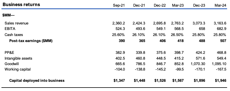 Rollins Stock: Potential Capital Unlock With A Long Term View (NYSE:ROL ...