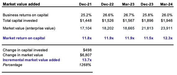 Rollins Stock: Potential Capital Unlock With A Long Term View (NYSE:ROL ...