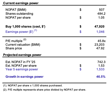 Rollins Stock: Potential Capital Unlock With A Long Term View (NYSE:ROL ...