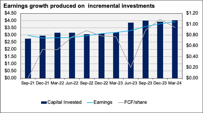 Rollins Stock: Potential Capital Unlock With A Long Term View (NYSE:ROL ...