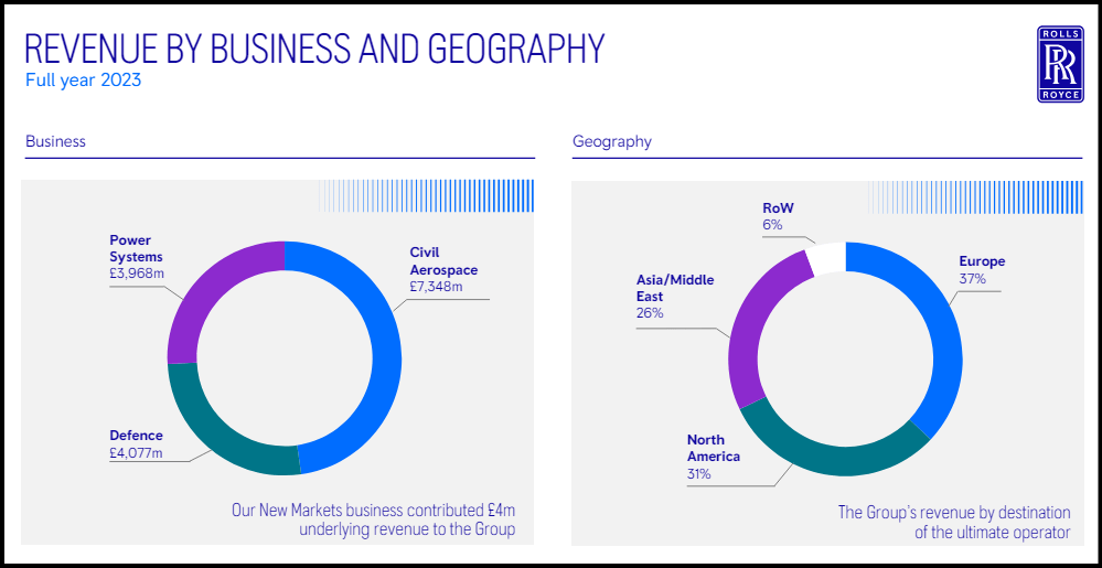 Rolls-Royce: Aerospace Stock Continues Climb | Seeking Alpha