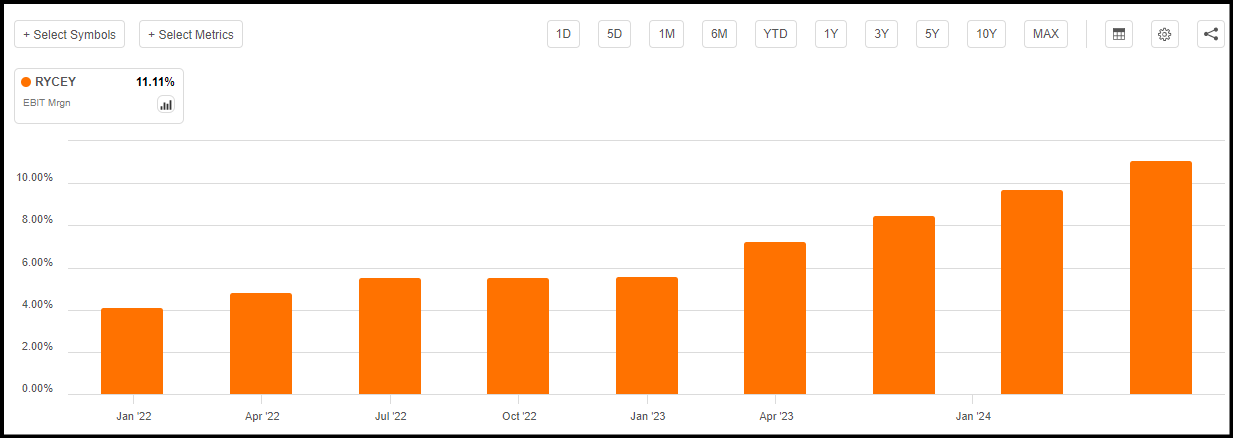 Rolls-Royce: Aerospace Stock Continues Climb | Seeking Alpha