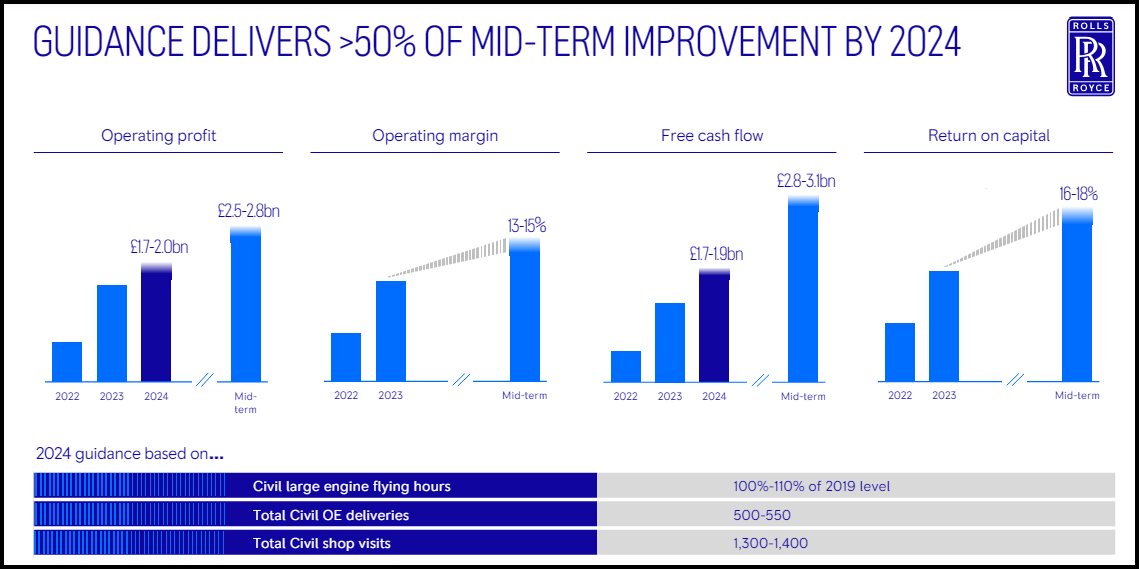 Rolls-Royce: Aerospace Stock Continues Climb | Seeking Alpha