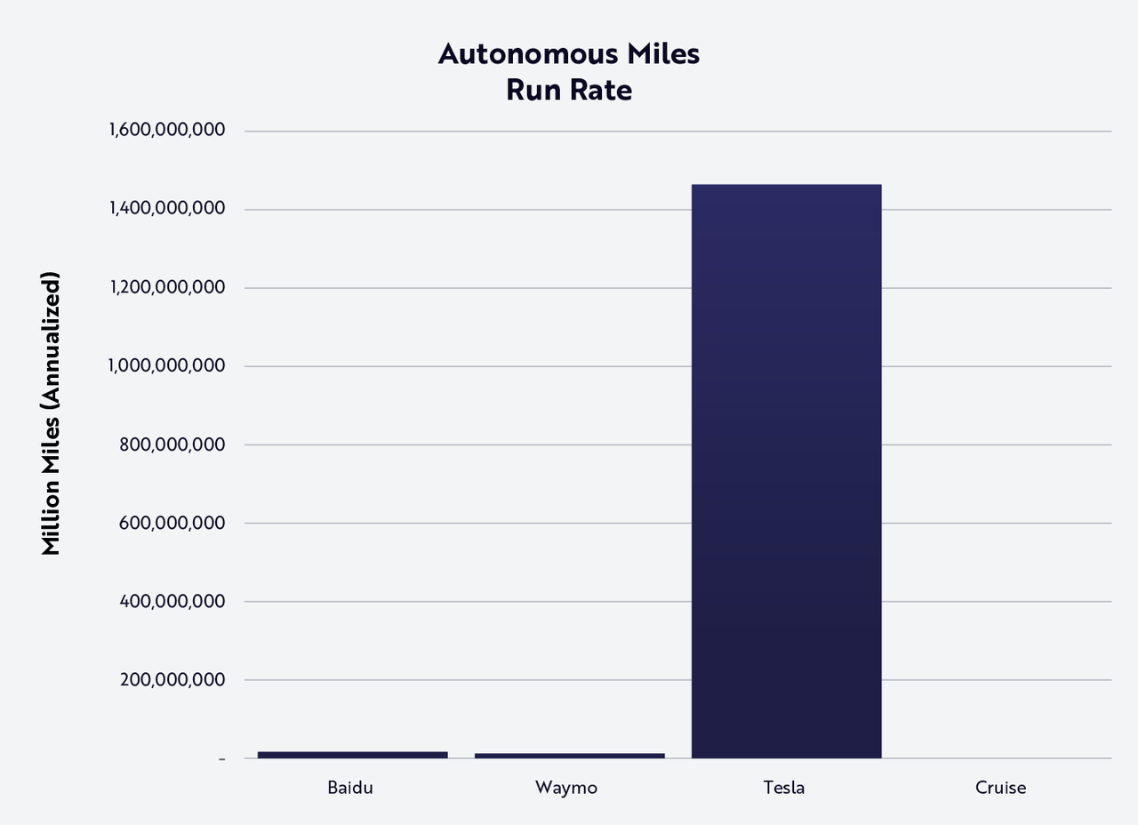 ARK’s Expected Value For Tesla In 2029 | Seeking Alpha