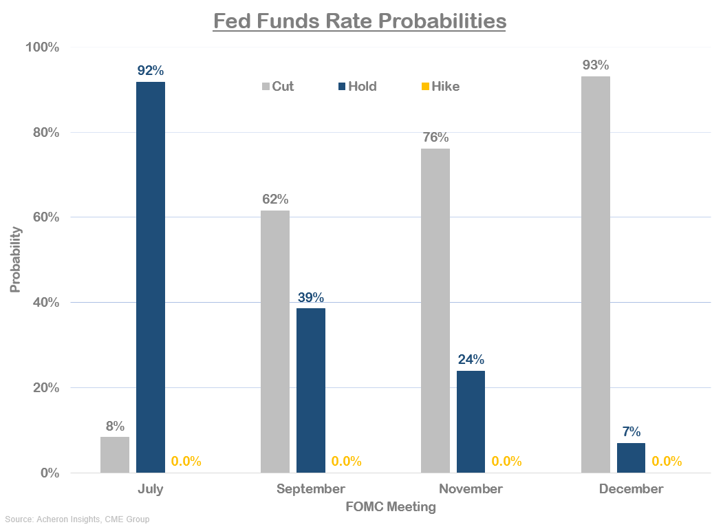 The Fed Doesn’t Need To Cut Rates, But Probably Will Anyway | Seeking Alpha