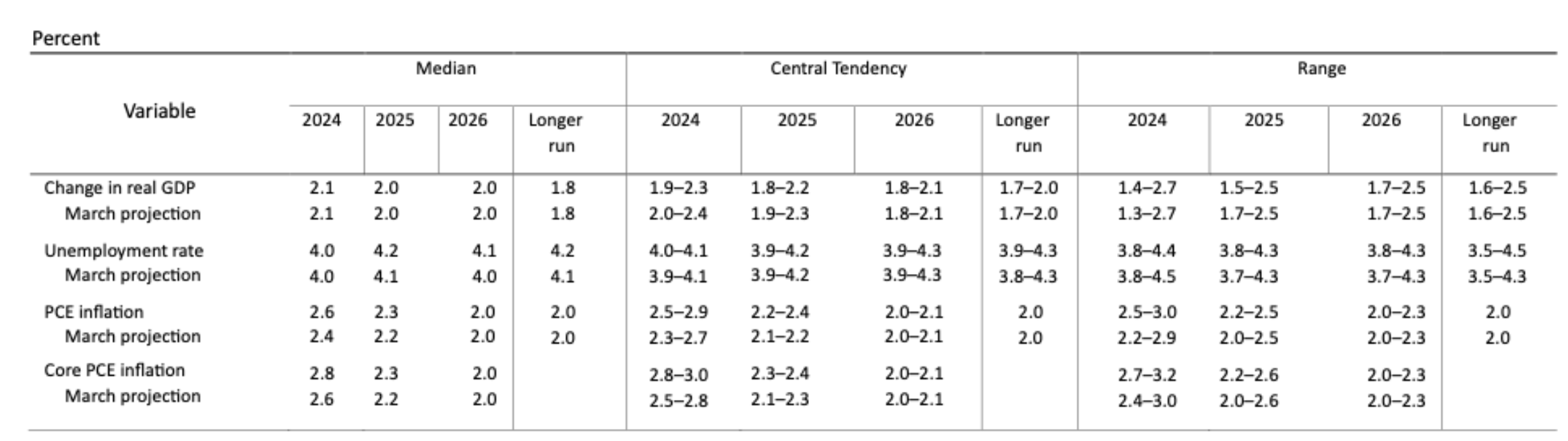 FOMC Holds Rates, Revises Forward Guidance | Seeking Alpha