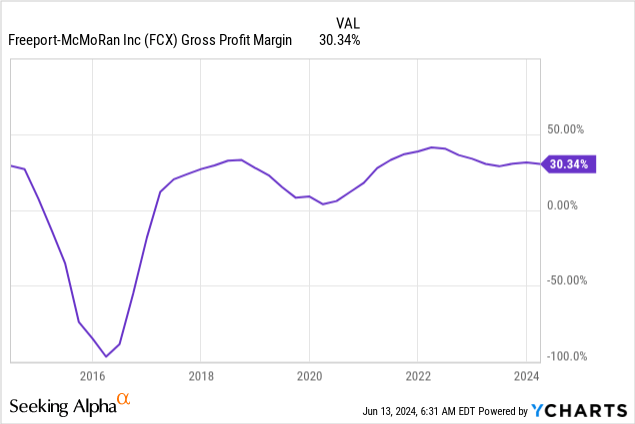 Freeport-McMoRan: Short-Term Risks Are Too High To Ignore (NYSE:FCX ...