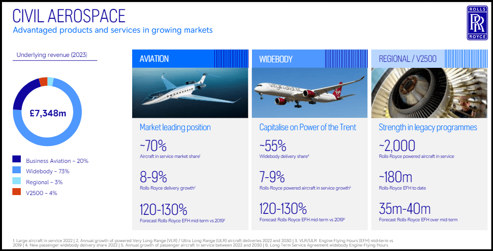 Rolls-Royce: Aerospace Stock Continues Climb | Seeking Alpha
