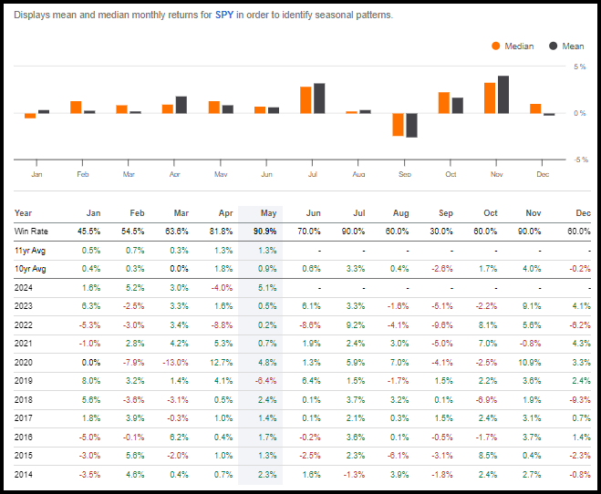 Top 4 July Stocks: Hot Month For S&P 500 (SA Quant) | Seeking Alpha
