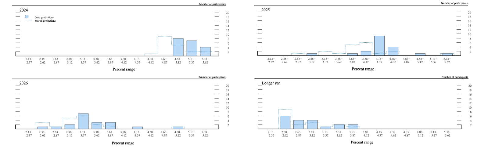 FOMC Holds Rates, Revises Forward Guidance | Seeking Alpha