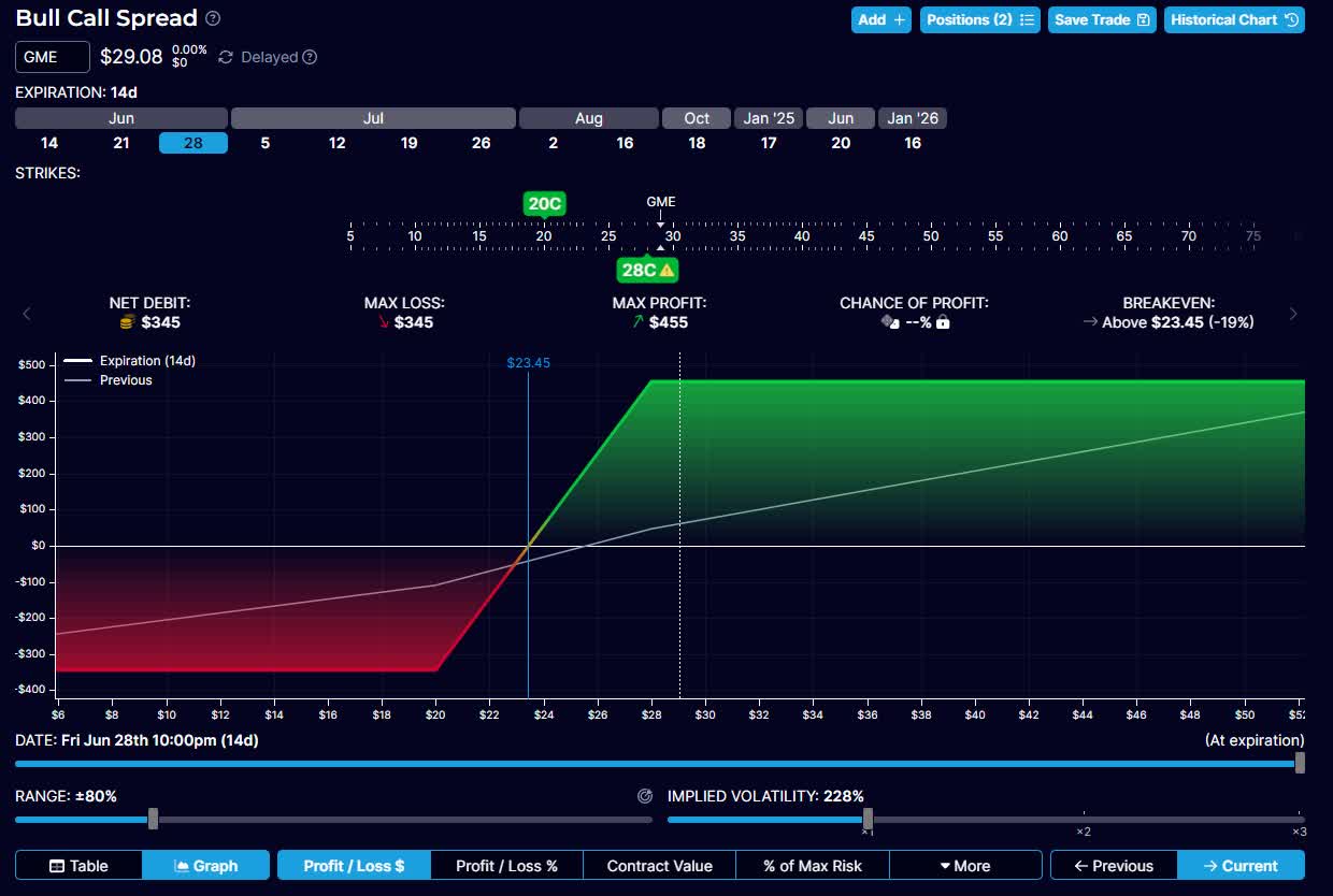 GameStop's Volatile Market: Exploring Speculative Trading Tactics (NYSE ...