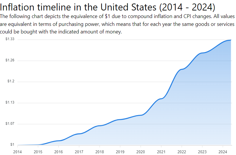 Inflation Is Rotting The Dollar, 4 Solutions | Seeking Alpha