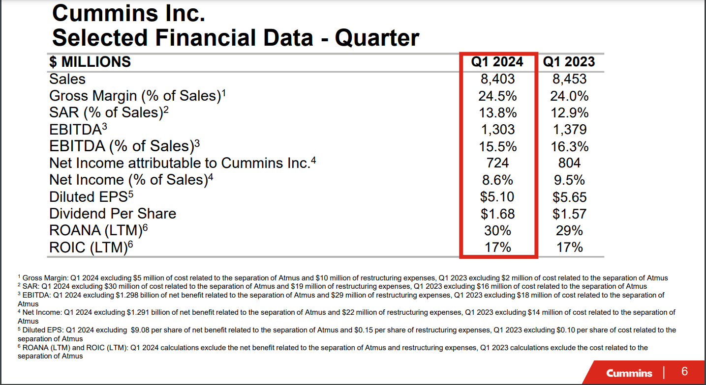 Cummins Stock: This Dividend Grower Is Now A Buy Again (NYSE:CMI ...
