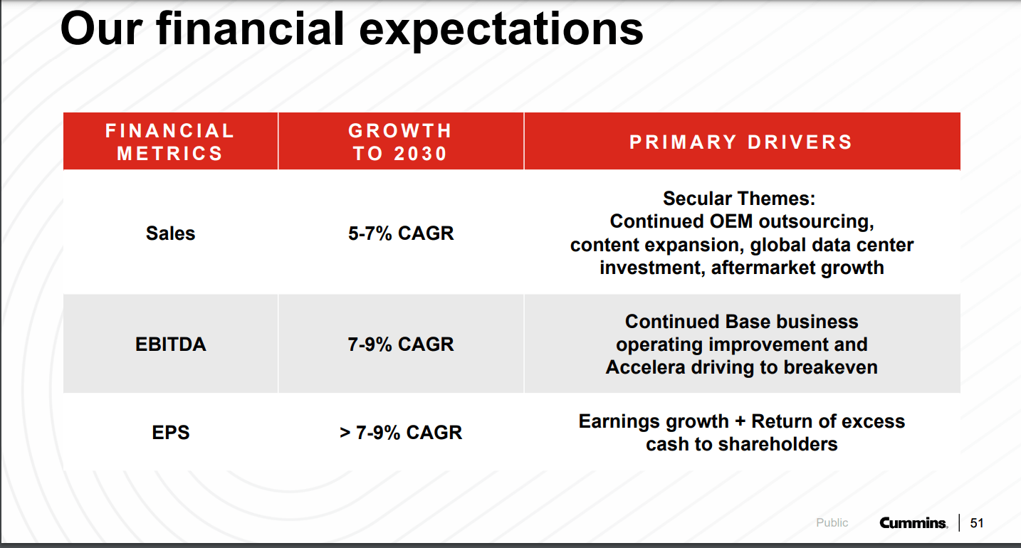 Cummins Stock: This Dividend Grower Is Now A Buy Again (NYSE:CMI ...