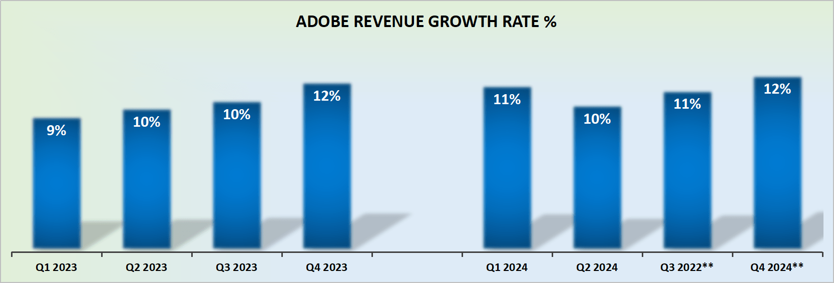 Adobe Stock Earnings: Picture-Perfect Priced In (NASDAQ:ADBE) | Seeking ...