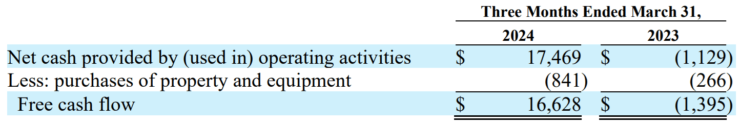 JFrog: Why I'm Leaping Off This Frog (Rating Downgrade) (NASDAQ:FROG) | Seeking Alpha