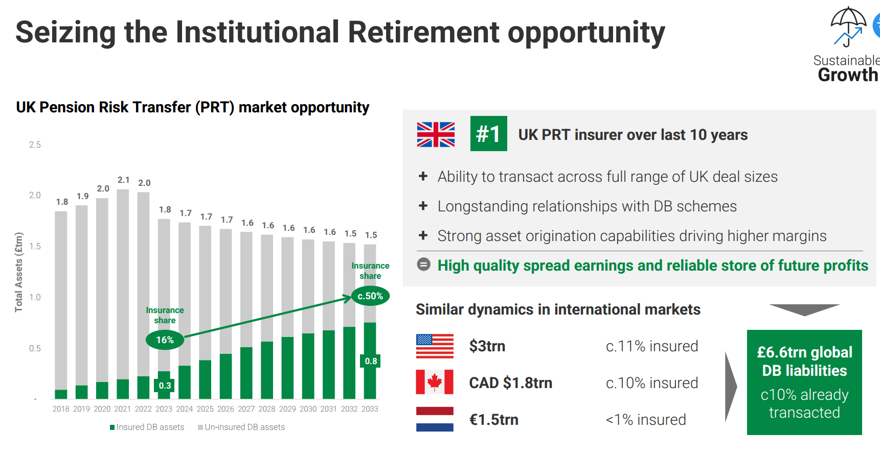 Legal & General: Negative Response To New Strategy Makes It More ...