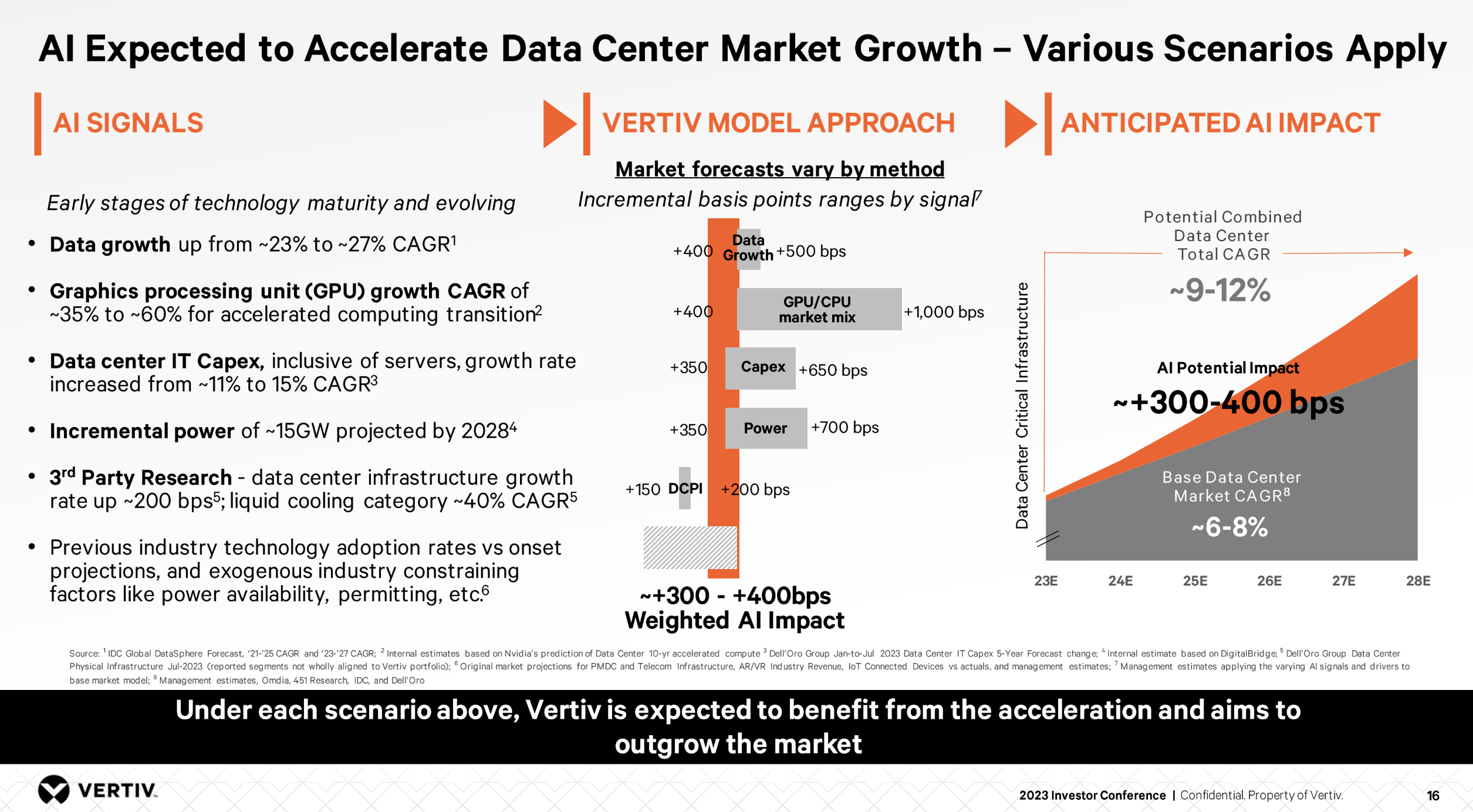Vertiv: Liquid Cooling Isn't Enough (NYSE:VRT) | Seeking Alpha