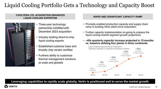 Vertiv: Liquid Cooling Isn't Enough (NYSE:VRT) | Seeking Alpha