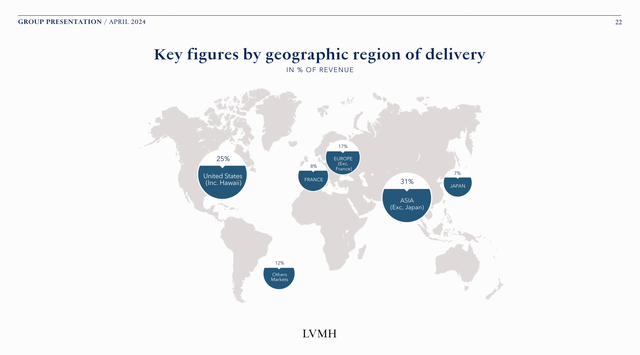 Luxury Empire On Sale: Why Wide-Moat LVMH Is Such A Powerful Dividend ...
